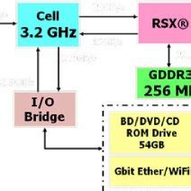 Image result for PS3 Cell Processor