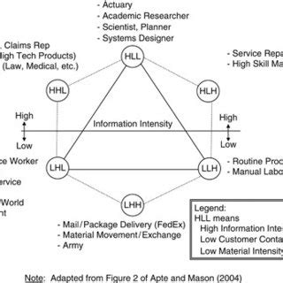Image result for Service Activity Definition