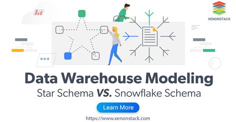 Image result for Snowflake Schema Vs Star Schema