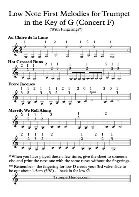 Image result for Trumpet Lowest Note