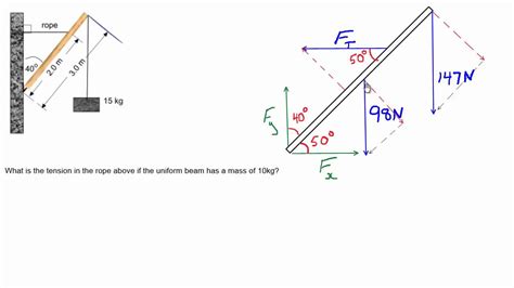 Image result for Static Equilibrium Problems