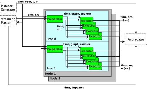 Image result for High Performance Computing Tutorial