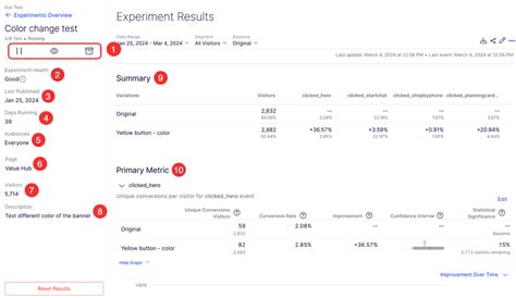 Image result for Multivariate Testing Tools