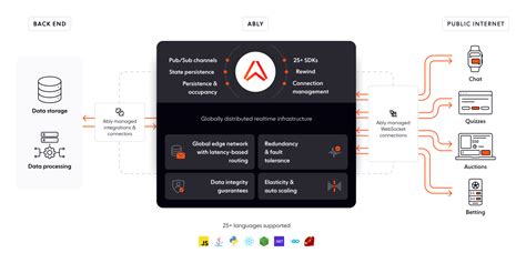 Image result for What Is Data Synchronization