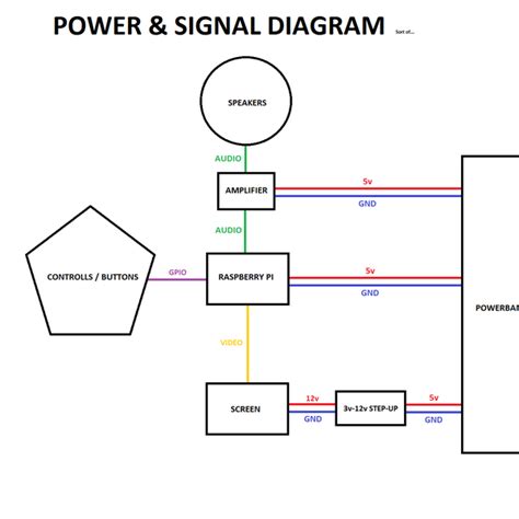 Image result for How to Make Portable Handheld Game Raspberry Pi