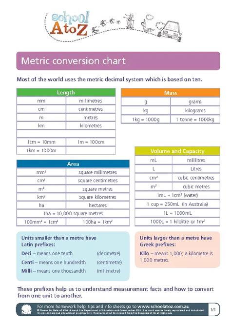 Image result for Metric Conversion Table Length