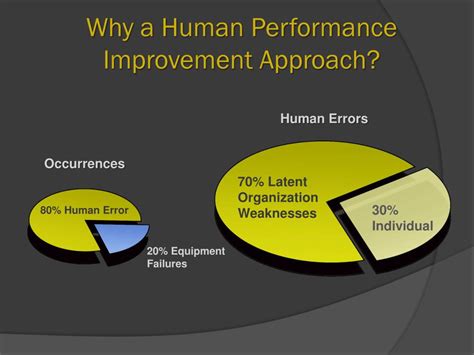 Image result for 5 Principles of Human Performance Book