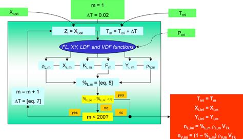 Image result for Physical Model Science Definition