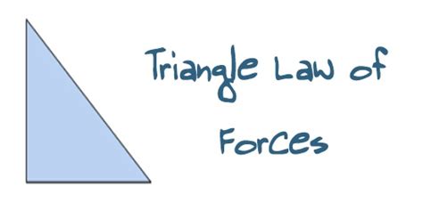 Image result for Triangle of Forces