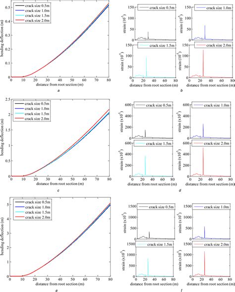 Image result for Deflection Strain