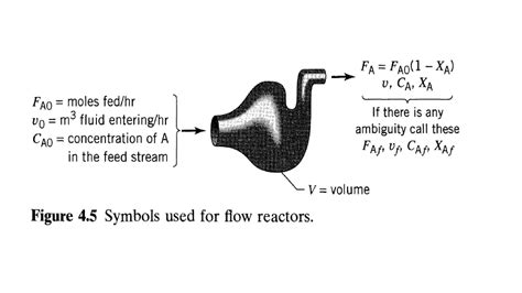 Image result for Reactore Drive Design
