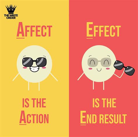 Image result for Affect vs Effect