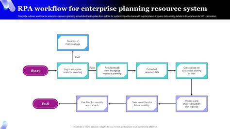 Image result for RPA Workflow Diagram Example