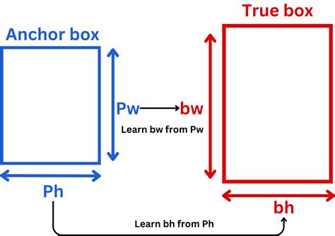 Image result for Letterbox Yolo Python