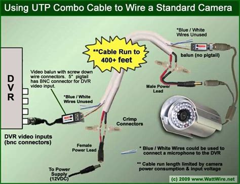 Image result for How to Wire Security Camera Using Cat5