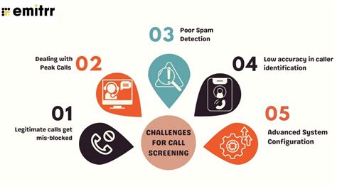 Image result for Call Screening Device