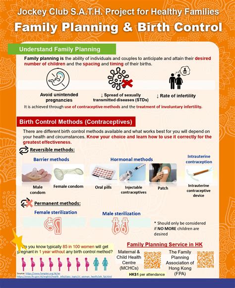 Image result for Parents Explain Birth Control