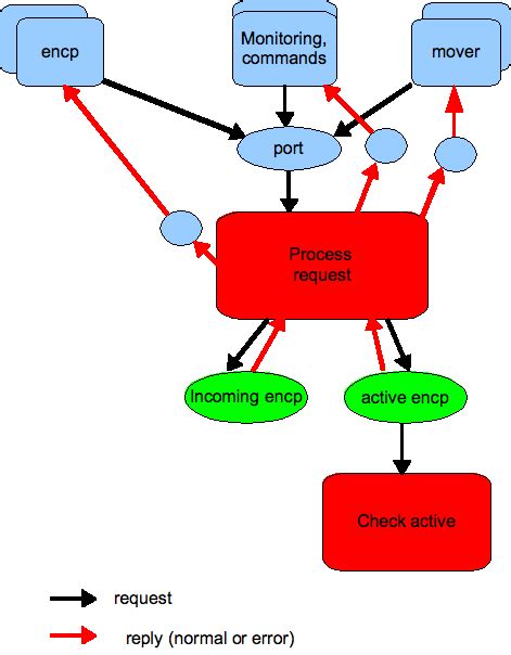 Image result for Source Library Manager