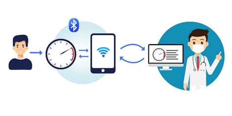 Image result for Remote Patient Monitoring System