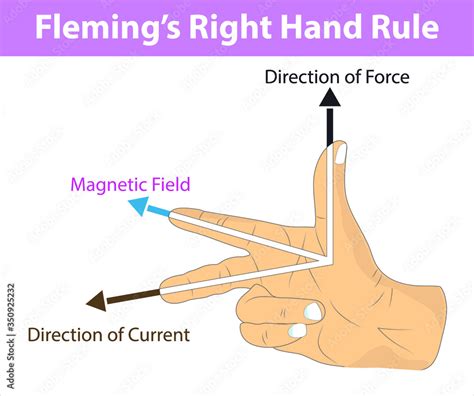 Image result for How to Right Hand Rule