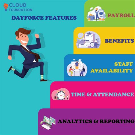 Image result for Dayforce API