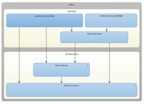 Image result for Execute Automation TFS Tutorial