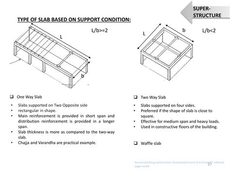 Image result for Substructural Type System