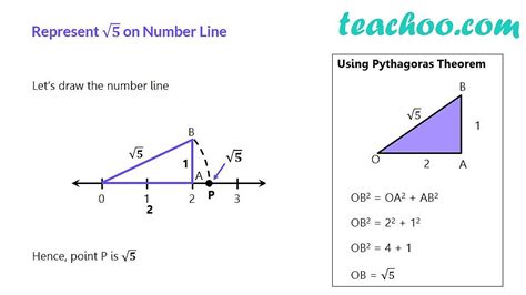 Image result for Represent Root 6 On Number Line