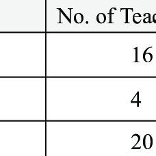 Image result for Intensive and Extensive Reading