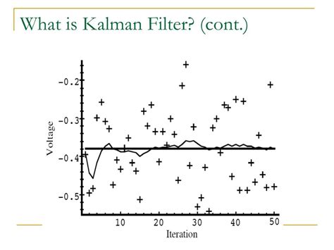 Image result for Kalman Filter Introduction