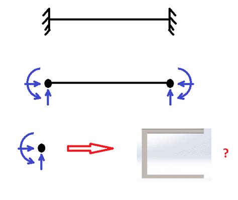 Image result for Static Fixed Element