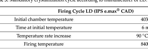 Image result for Crystallization Cycle