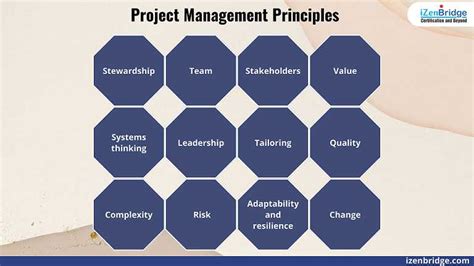 Image result for Project Manager Behaviours