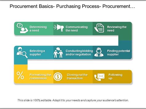 Image result for Procurement Process Ppt Presentation