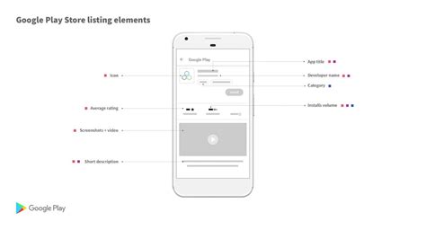 Image result for Open Google Play Store App