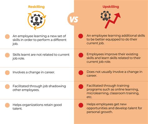 Image result for Process Governance Model