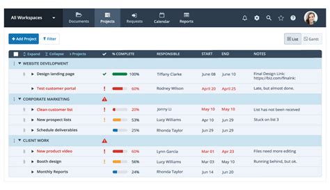 Image result for Project Management Tracking Tools