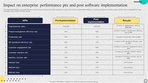 Image result for Software Implementation Strategy Image Graphic