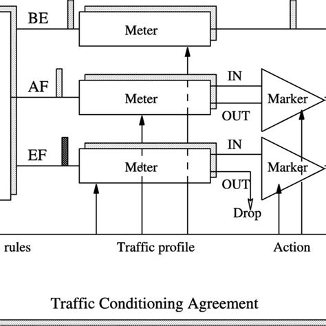 Image result for Core Router
