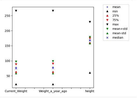 Image result for How to Solve a Statistics Code