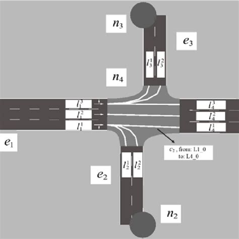 Image result for Traffic Pattern Structure Diagram
