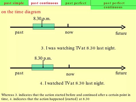 Image result for Explaining Tenses Simply
