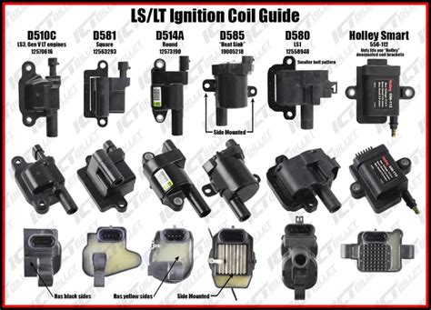Image result for LSX Coil Relocation