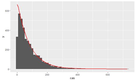 Image result for Histogram Plot INR Examples