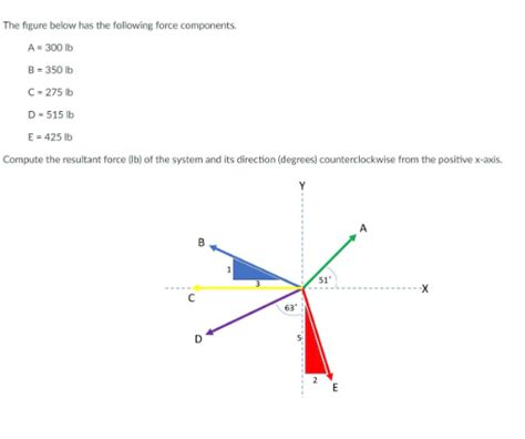 Image result for Components of a Force