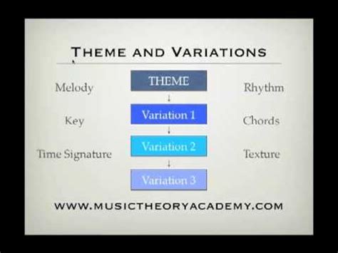 Image result for Variations Music Definition