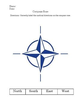 Image result for Compass Label