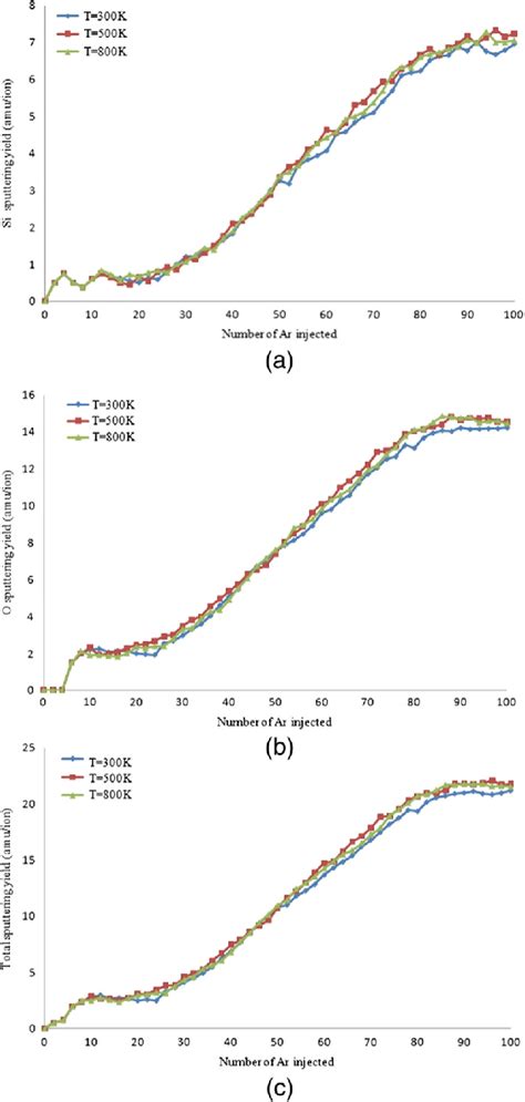 Image result for Sputtering Yield