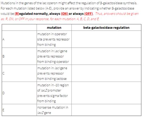 Image result for Lac Operon Mutations