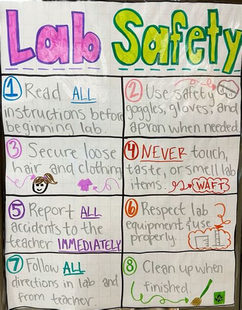 Image result for Science Lab Safety